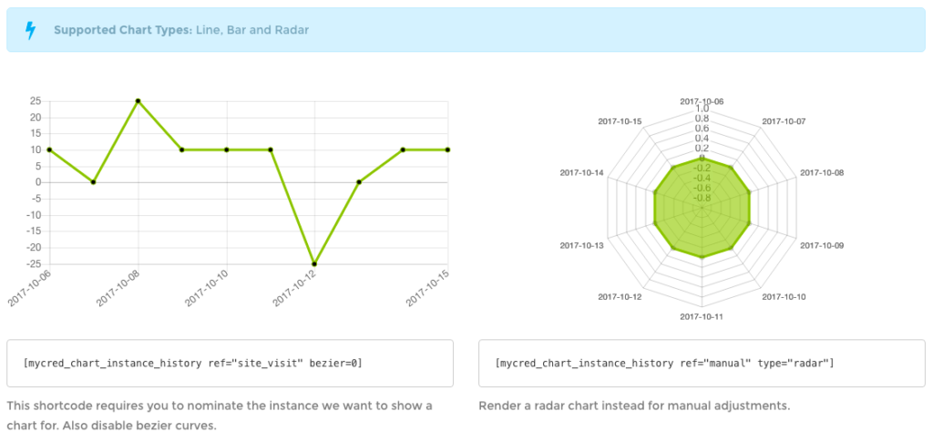 Shortcodes - myCred Documentation | myCred Codex