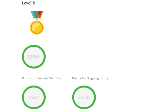 mycred_badges_progress - myCred Documentation | myCred Codex